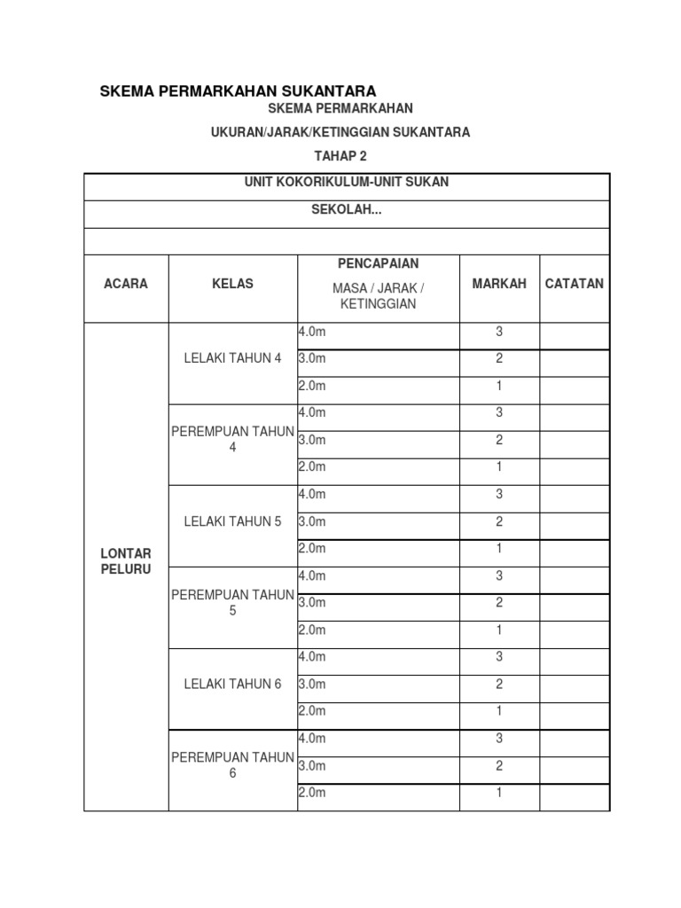 Skema Permarkahan Sukantara | PDF