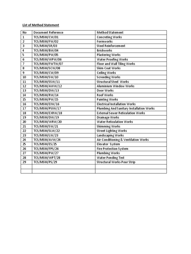 List of Method Statement | PDF
