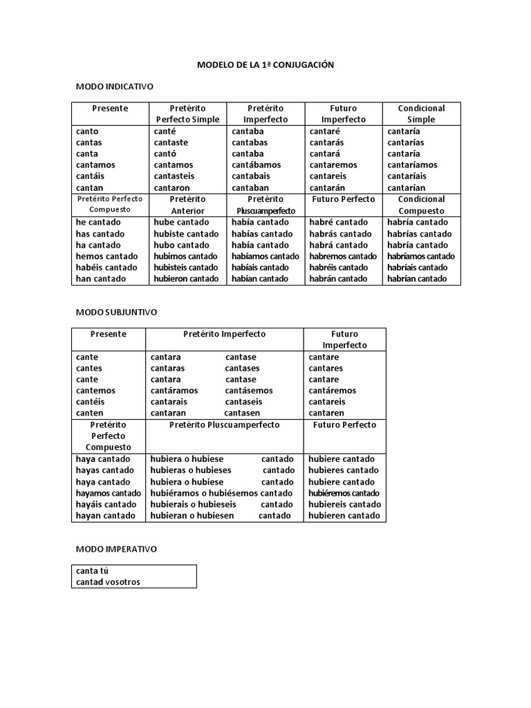 conjugación verbos regulares ESPAÑOL.pdf | Reglas | Sintaxis