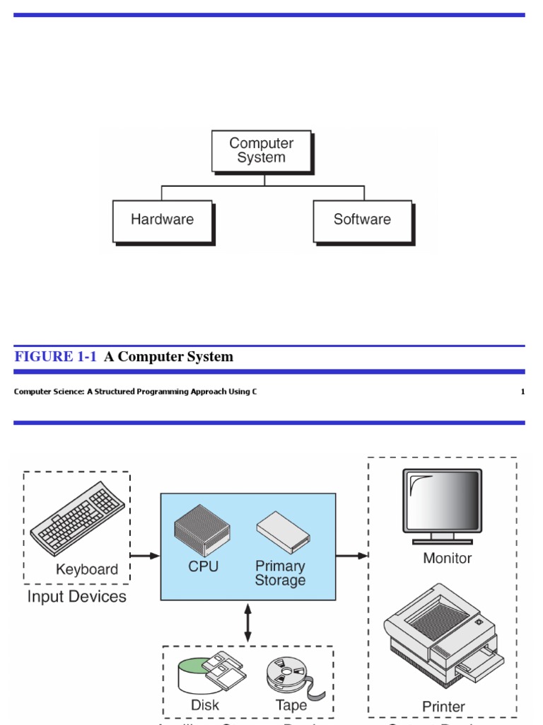 Chap 01 1computer System | PDF | Computer Program | Programming