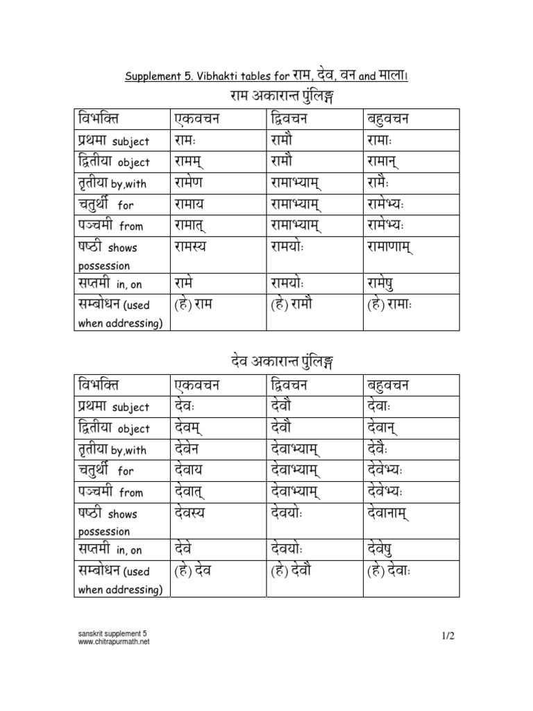 Vibhakti Chart | PDF | Foreign Language Studies | Wellness