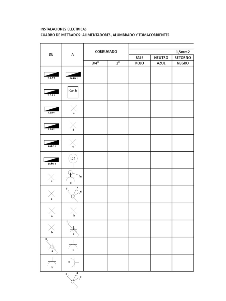 Metrados Instalaciones Electricas | PDF