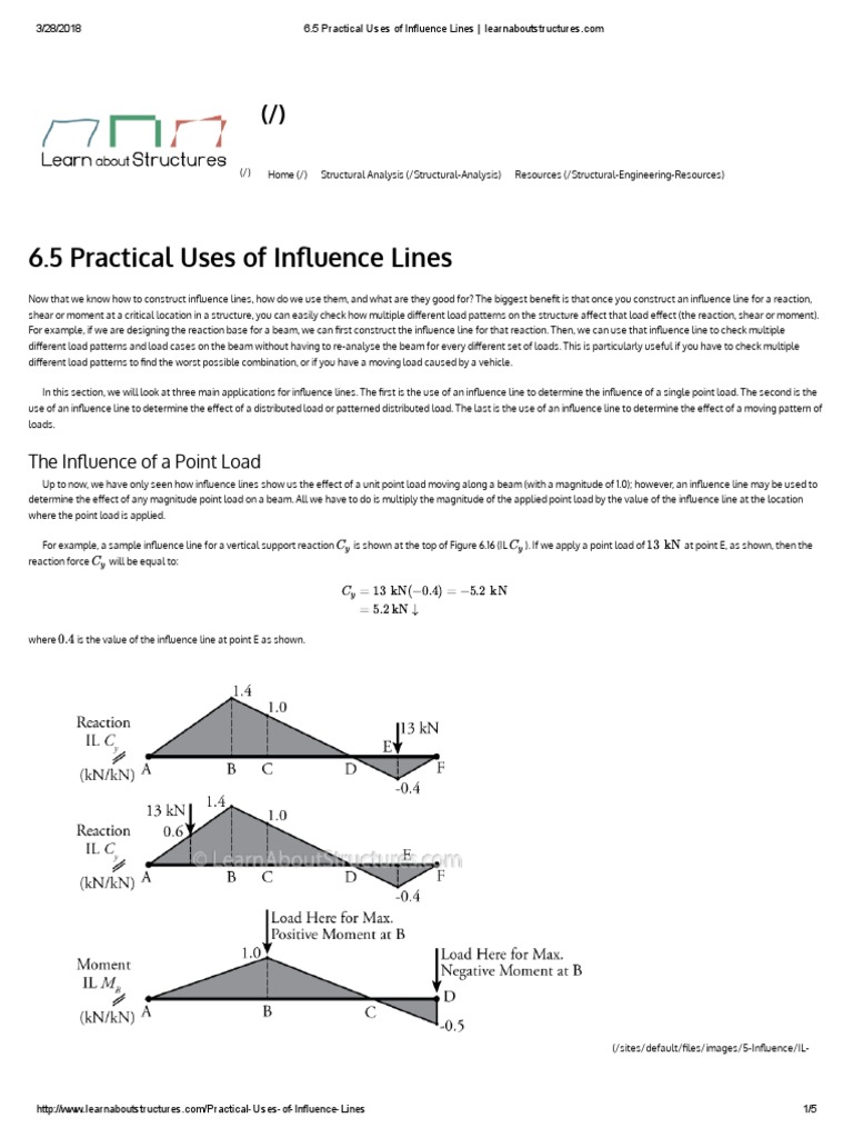 6.5 Practical Uses of Influence Lines - Learnaboutstructures | PDF | Beam (Structure ...