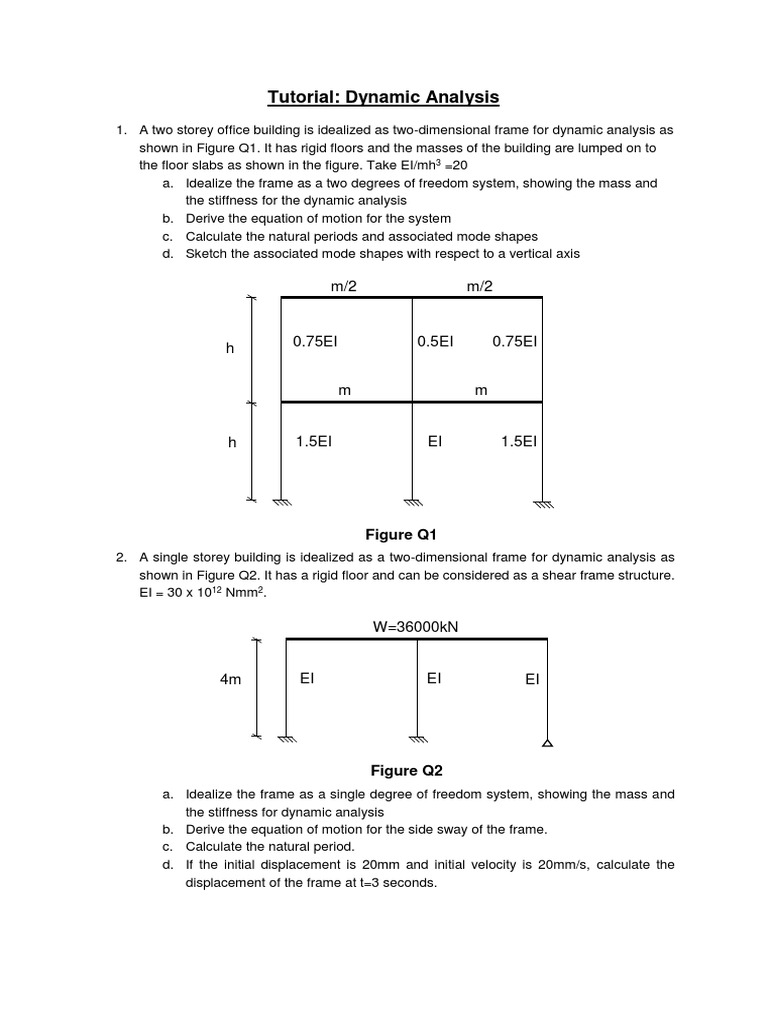 Dynamic Analysis Tutorial | PDF