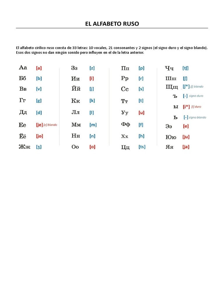 El Alfabeto Ruso | PDF