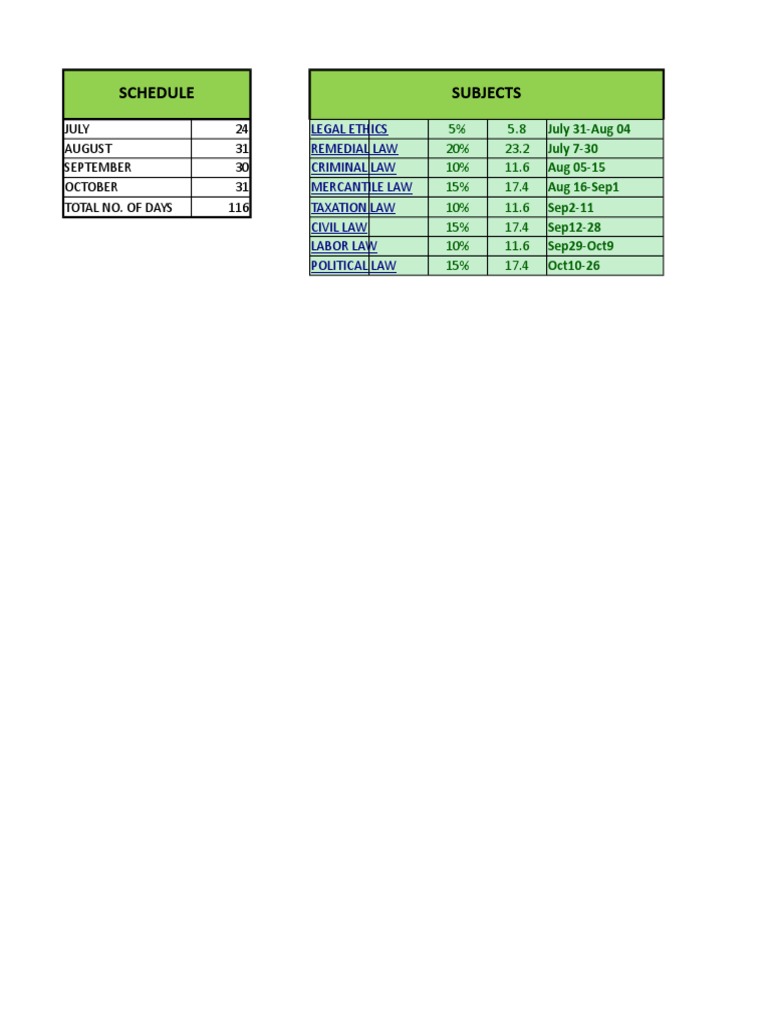 Schedule Subjects: July 24 August 31 September 30 October 31 Total No ...