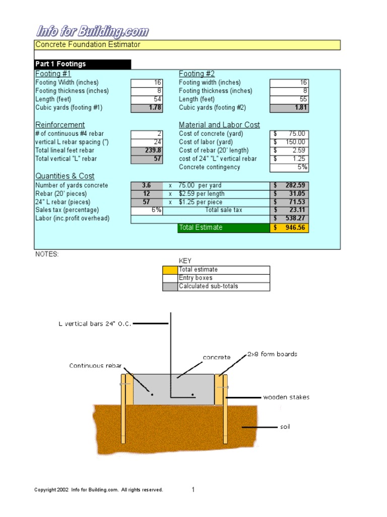 Estimate For Concrete Footings | PDF
