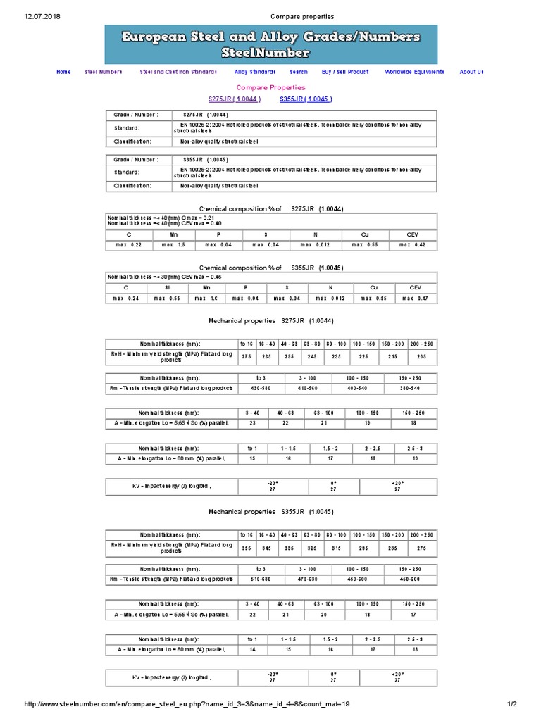 S235JR-S355JR Compare Properties | Structural Steel | Steel