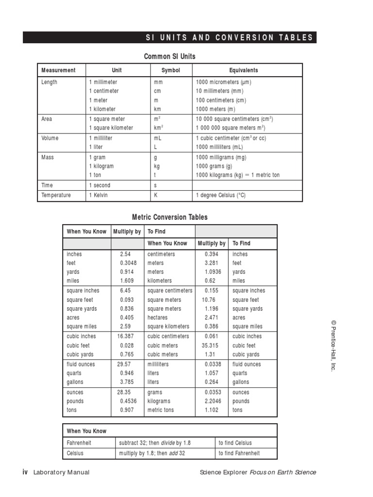 SI Conversions | PDF | Litre | International System Of Units