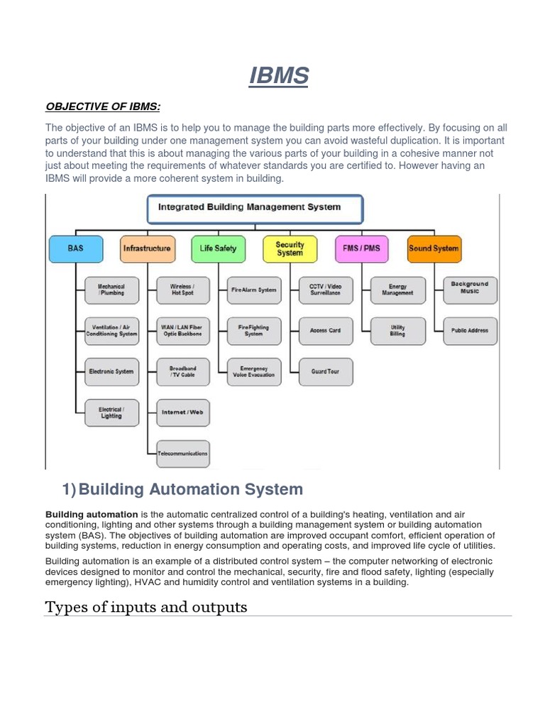 Intergrated Building Management System | PDF | Building Automation | Security Alarm
