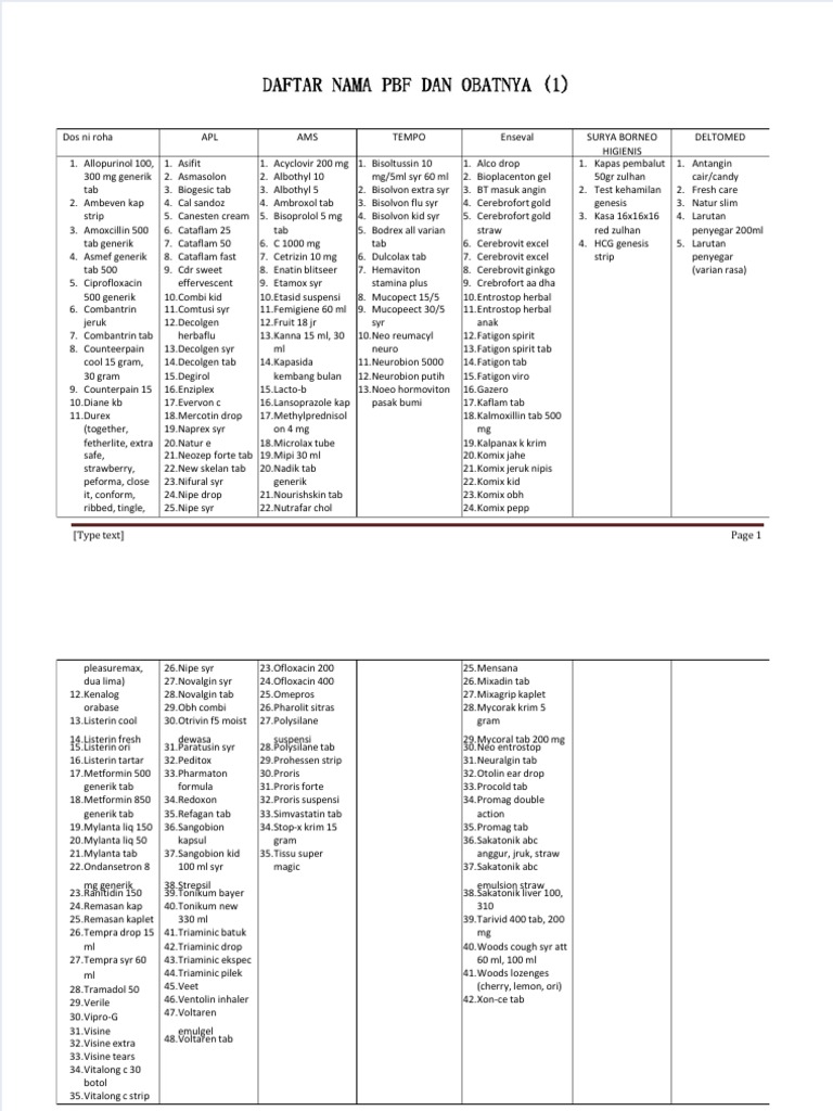 Dokumen - Tips Daftar Nama PBF Dan Obatnya | PDF