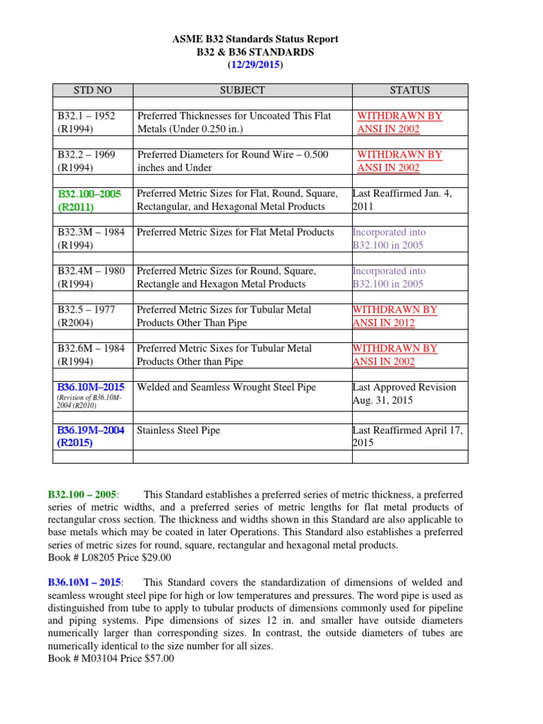 ASME B32 Standars Status Report | PDF | Pipe (Fluid Conveyance ...