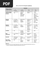 Fitt Chart | PDF | Weight Training | Hobbies