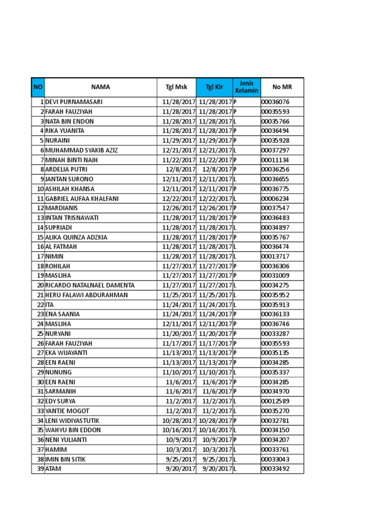 Tagihan Susulan RS Persada Medika Jati Rahayu Nov 2017 180518 | PDF