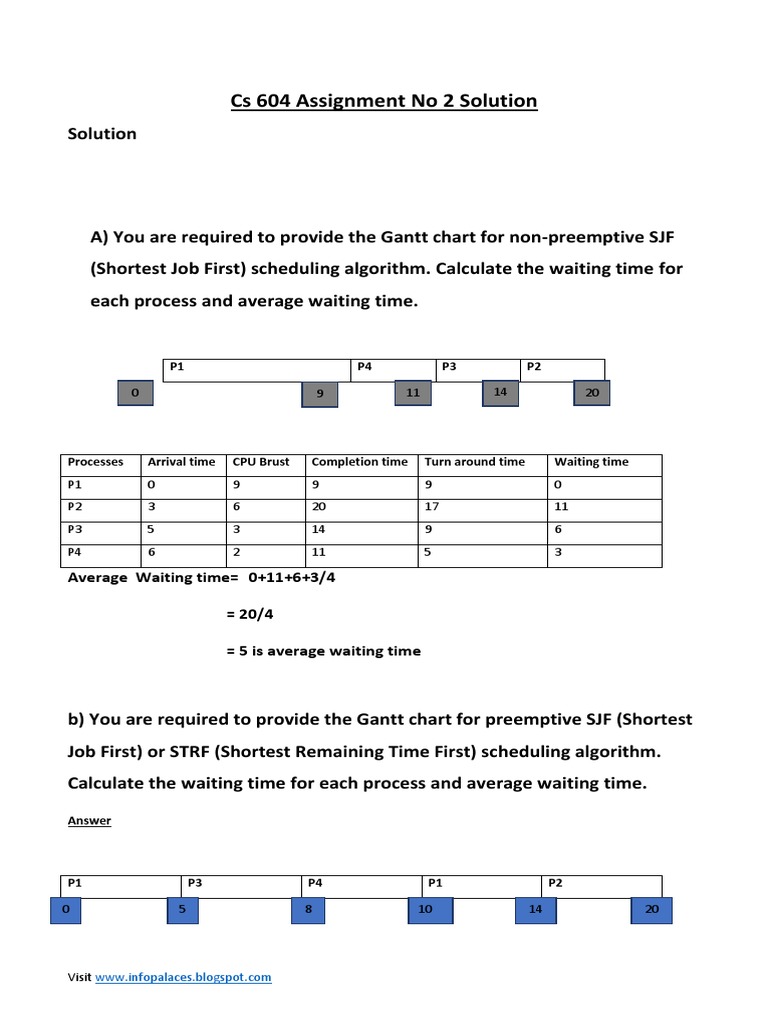 Cs 604 Assignment No 2 Solution Pdf Scheduling Computing Concurrent Computing