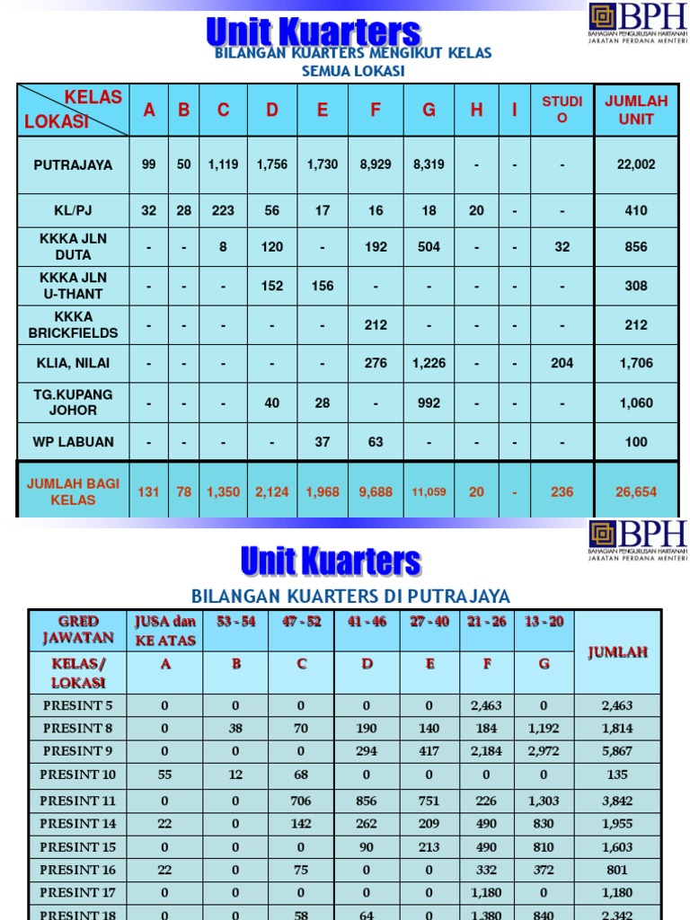 Bilangan Kuarters | PDF