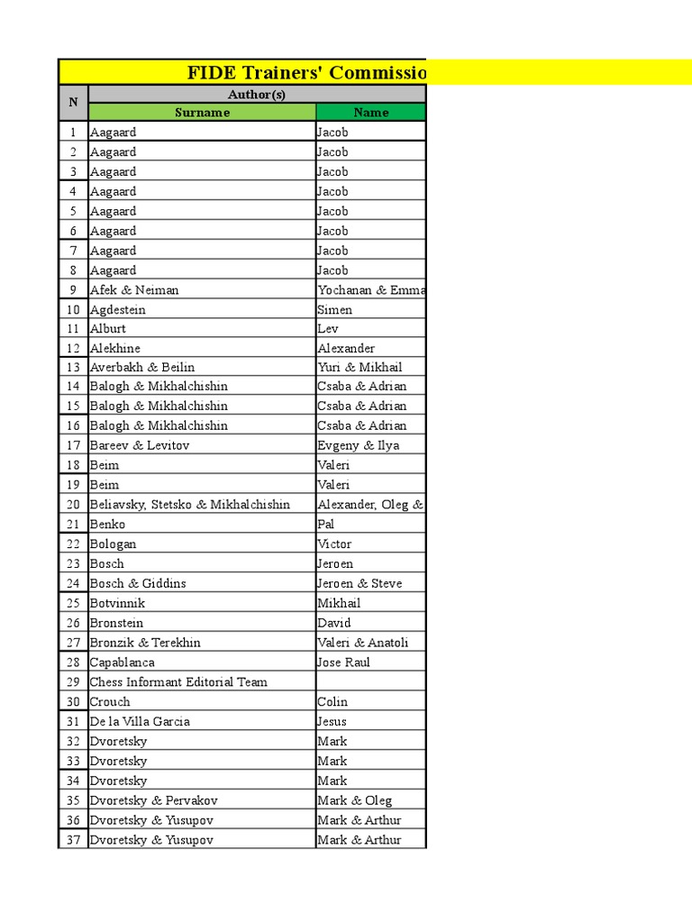 FIDE Trainers' Commission Recommended Chess Books and DVDs by Grandmasters | PDF | Chess ...