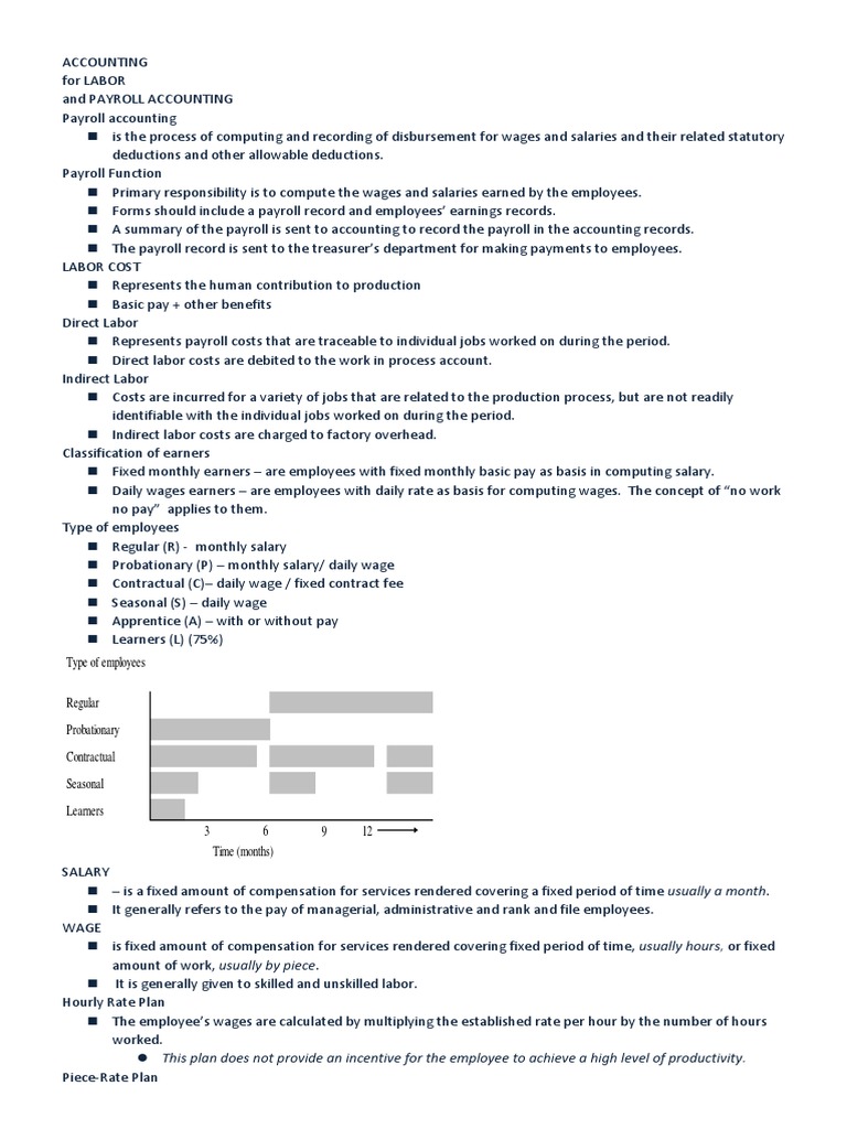 Accounting | PDF | Payroll | Piece Work