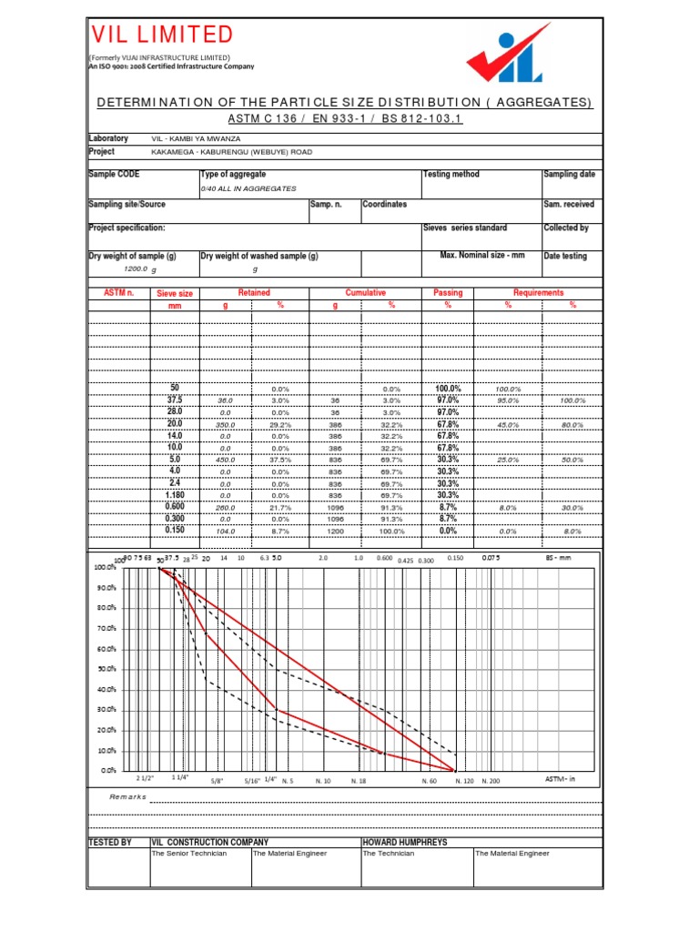 Grading Aggregates | PDF | Construction Aggregate | Engineering
