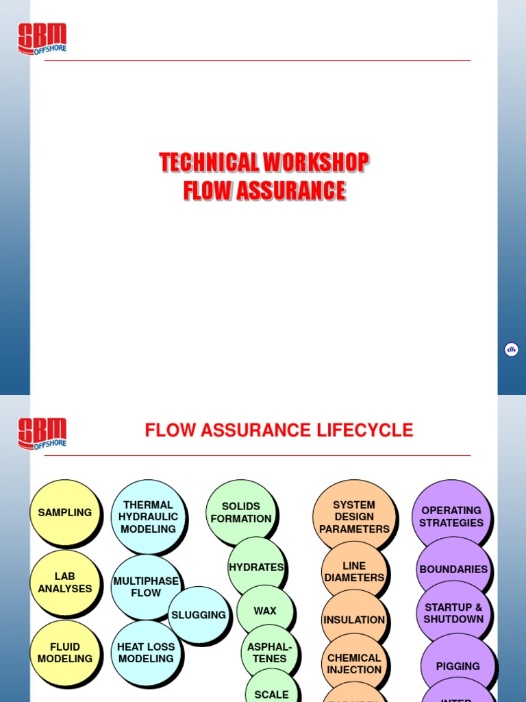 Flow Assurance by Mike | PDF | Viscosity | Petroleum Reservoir