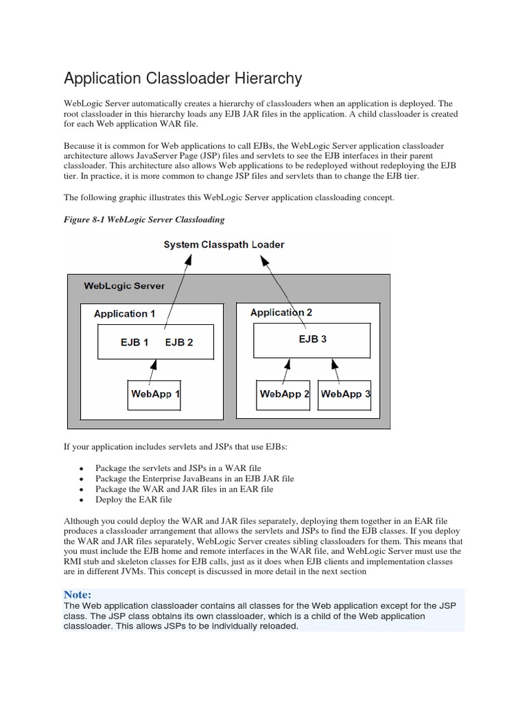 Application Classloader Hierarchy: Figure 8-1 Weblogic Server Classloading | PDF | Java Server ...