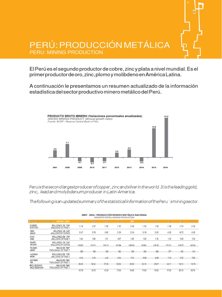 Peru Metal Mining Production Data | PDF