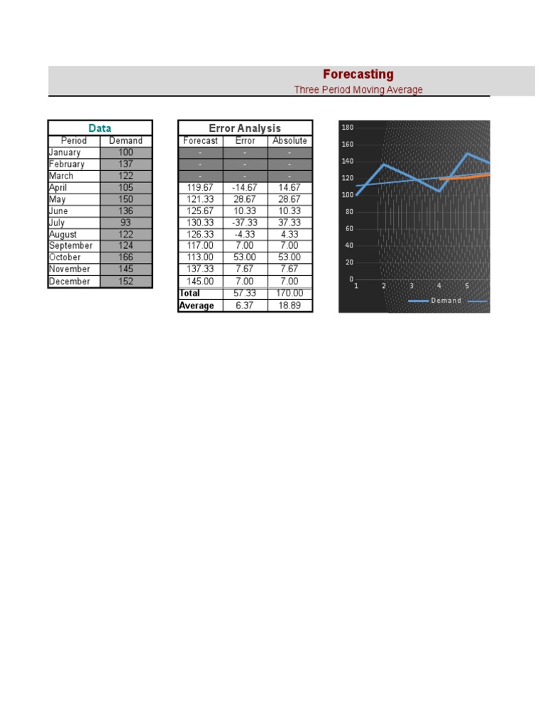 Assignment Forcasting | PDF | Forecasting | Time Series