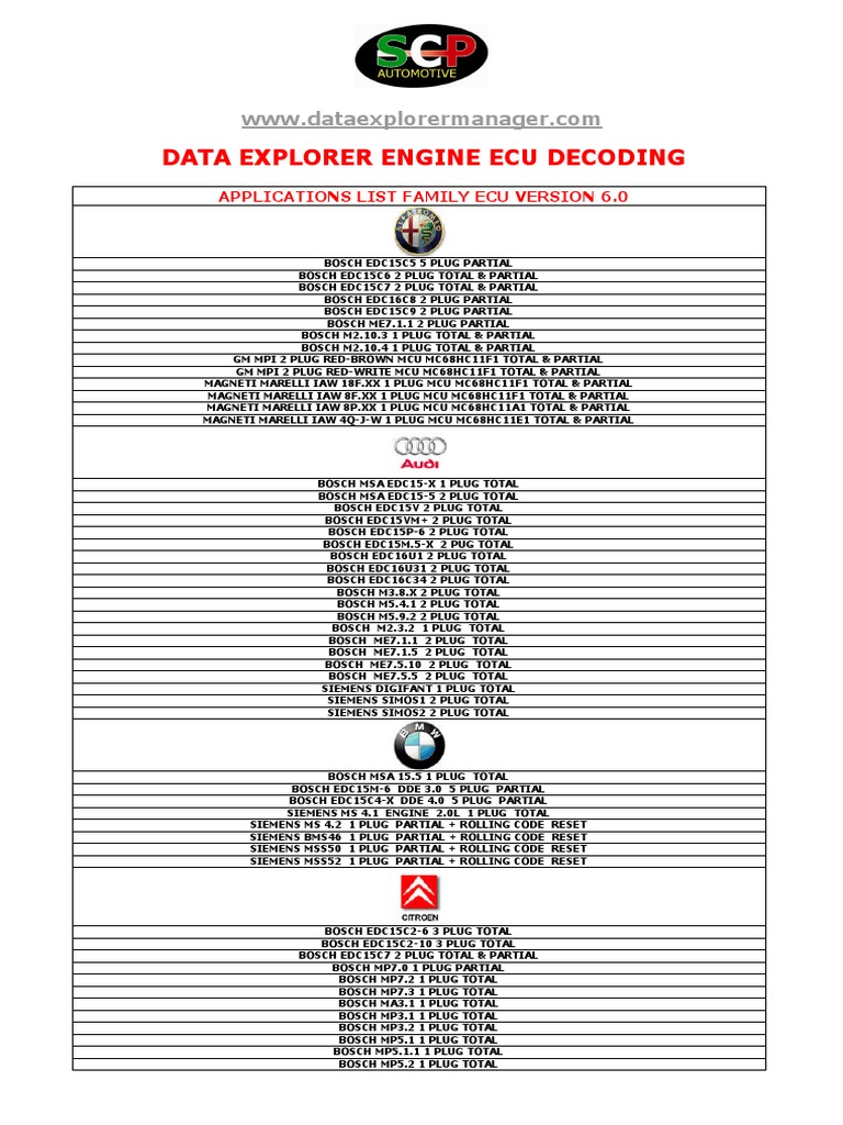 Data Explorer Engine Ecu Decoding Version 6.0 | PDF | Vehicle Industry