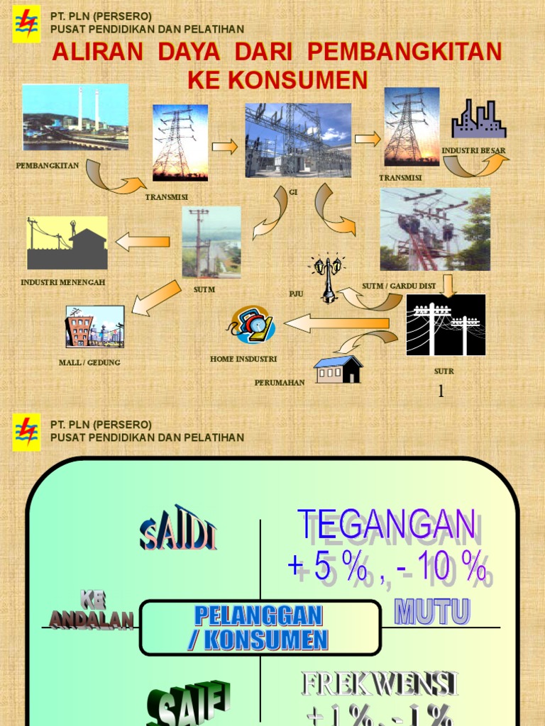 Presentasi 3.TEKNIK HAR TRAFO DIST | PDF