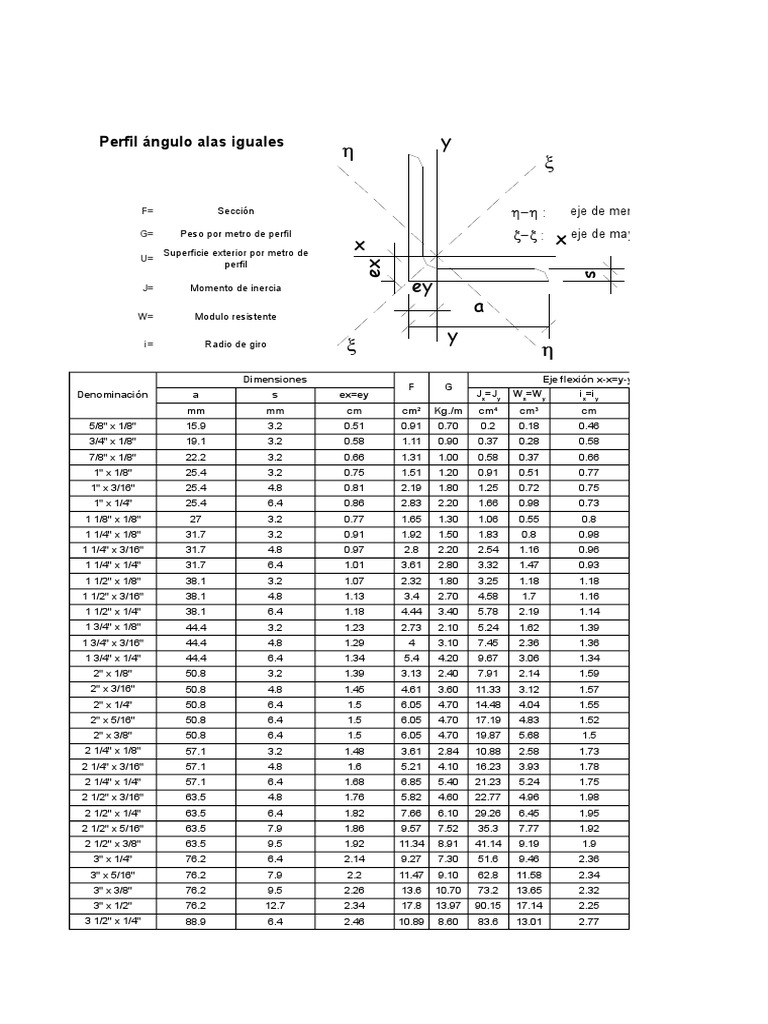 Tabla de Perfiles L Ala Iguales | PDF