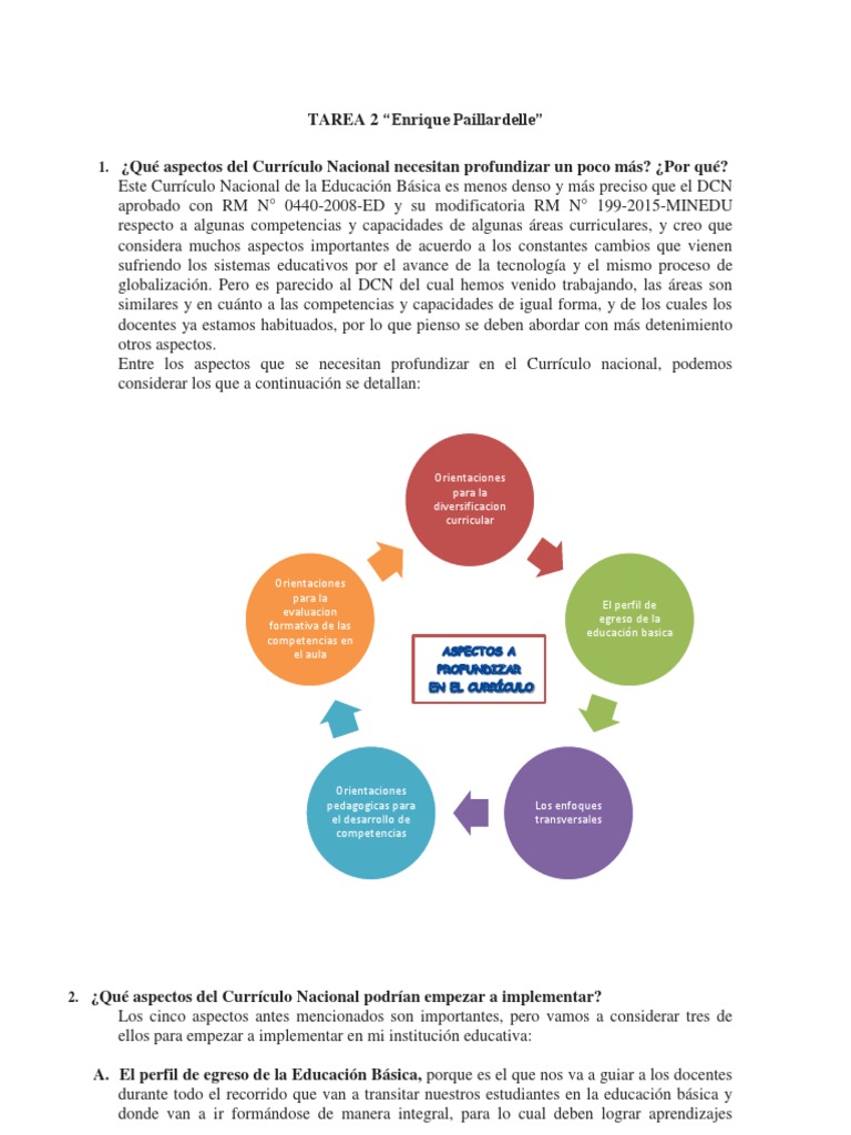 Tarea 2 Perueduca | PDF | Maestros | Evaluación