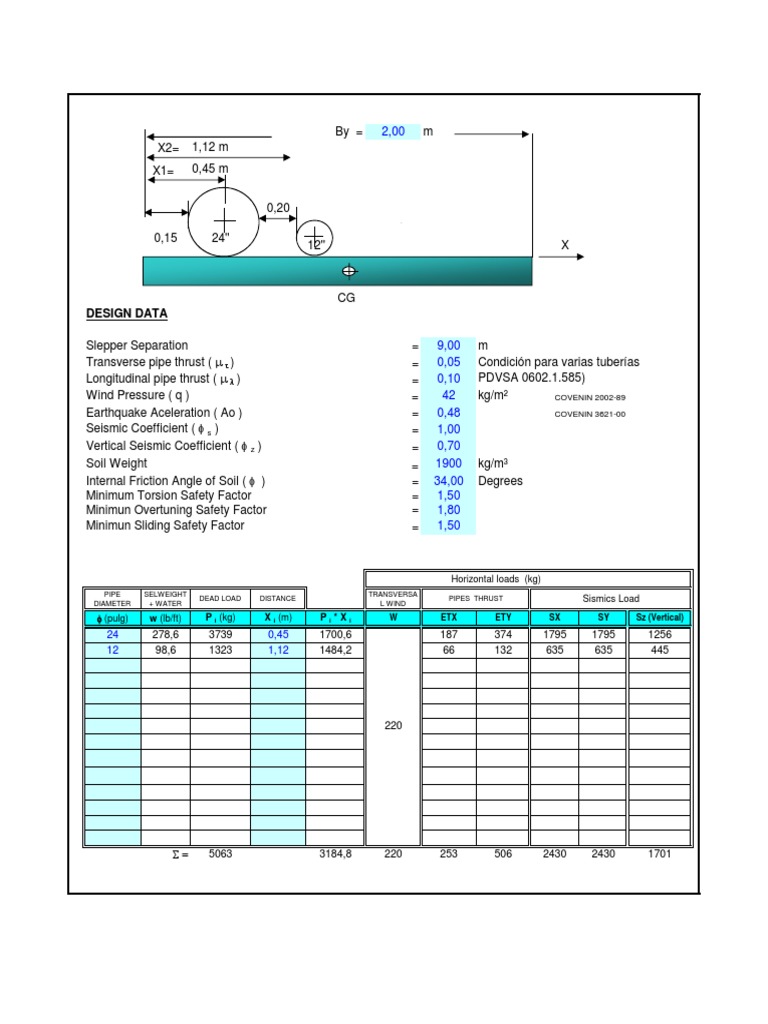Pipe Load Analysis and Safety Factors | PDF | Physics | Civil Engineering
