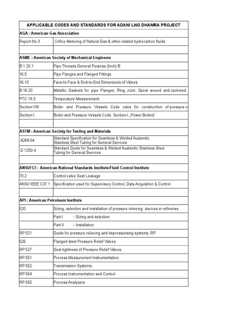 Applicable Codes and Standards For Adani LNG Dhamra Project: AGA ...