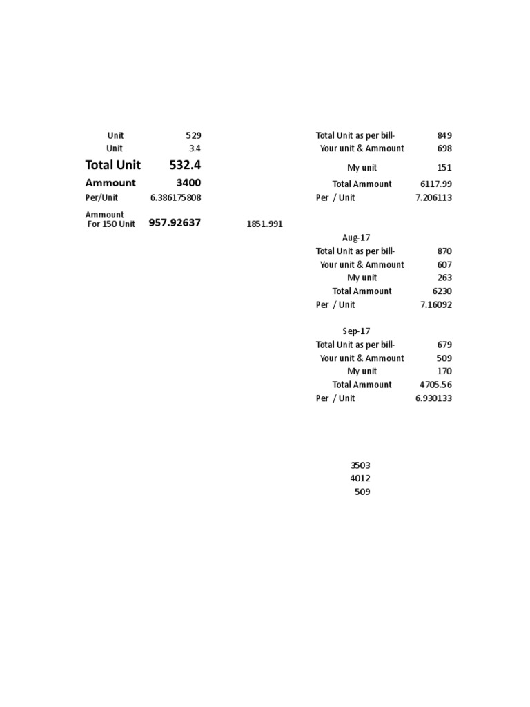 Monthly Utility Bill Summary and Analysis | PDF