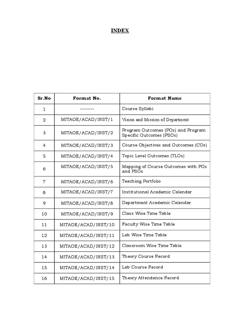 Index: SR - No Format No. Format Name | PDF