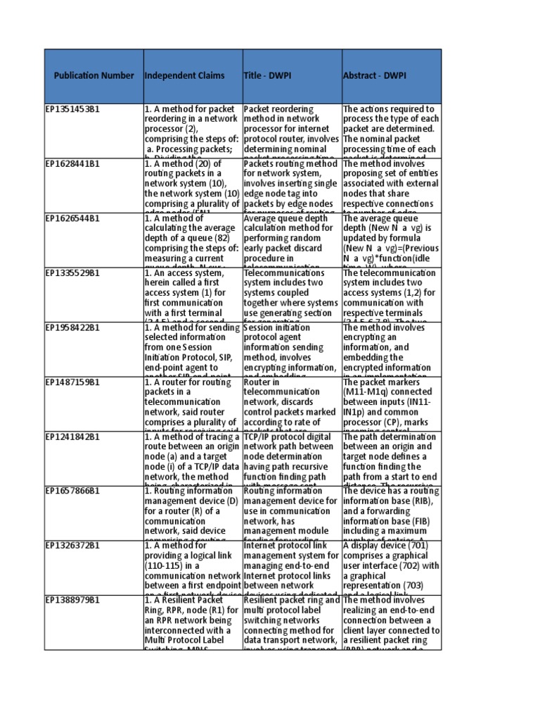 Publication Number Independent Claims Title - DWPI Abstract - DWPI ...