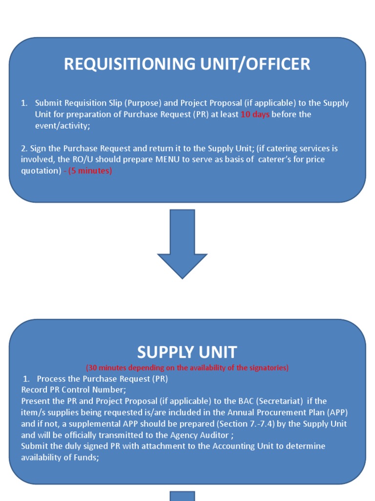 BAC Flowchart With Timestamp | PDF | Invoice | Service Industries