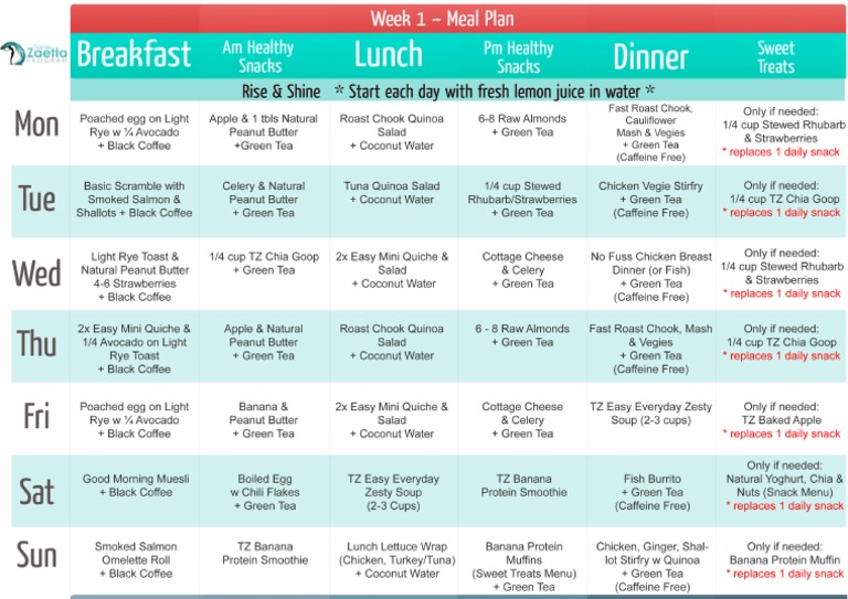 6 Weeks Meal Plan | PDF