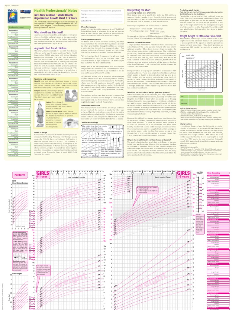 Girls Growth Chart Well Child A4 | PDF | Percentile | Body Mass Index