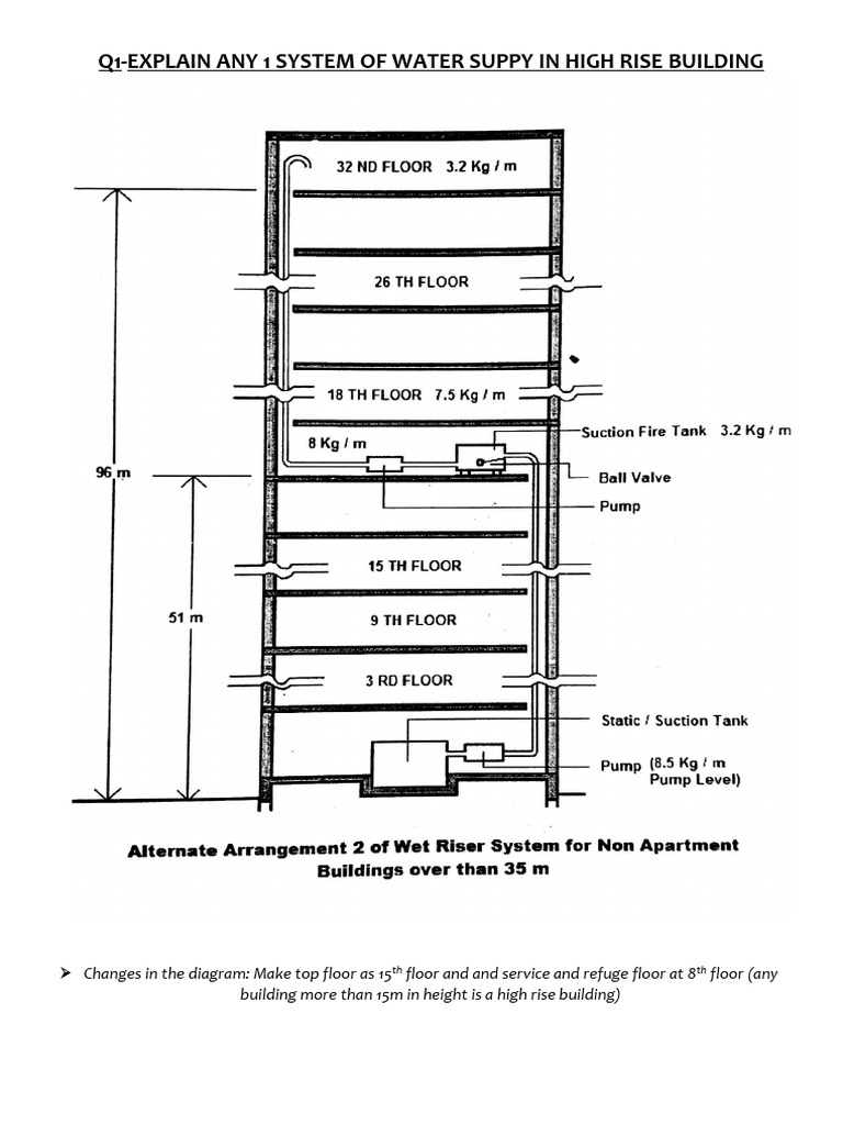 Q1-Explain Any 1 System of Water Suppy in High Rise Building | PDF ...