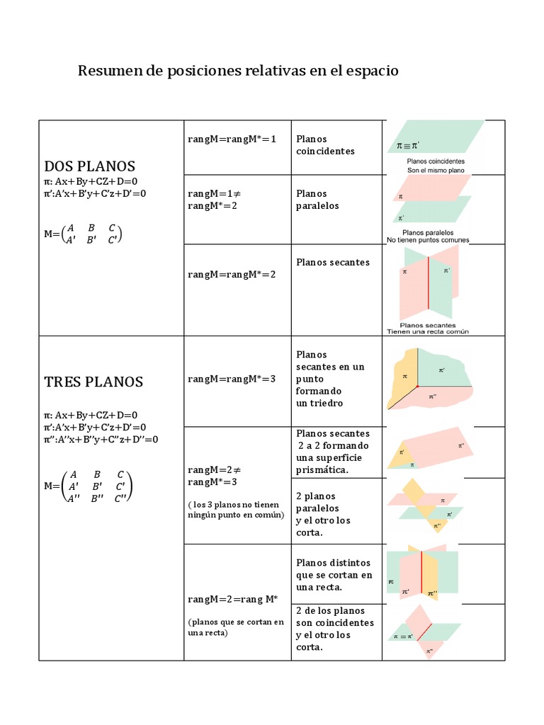 Resumen Posiciones Relativas | PDF | Geometria plana) | Línea (geometría)