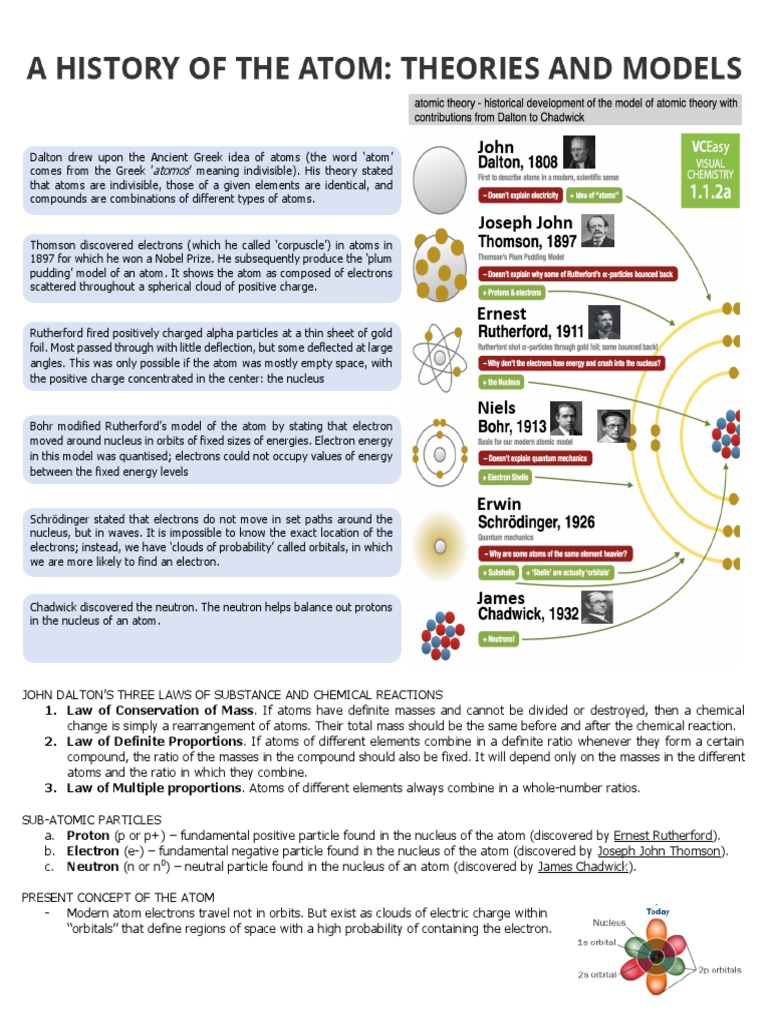 Atom History Notes | PDF | Atoms | Atomic Nucleus