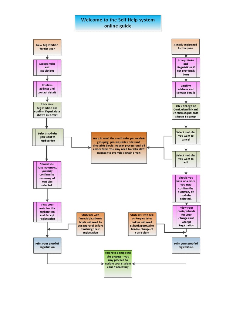 Welcome To The Self Help System Online Guide | PDF | Computing | Business