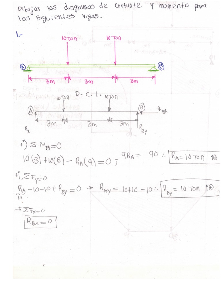 Ejercicios Diagramas de V y M - Vigas Isostáticas 1 | PDF