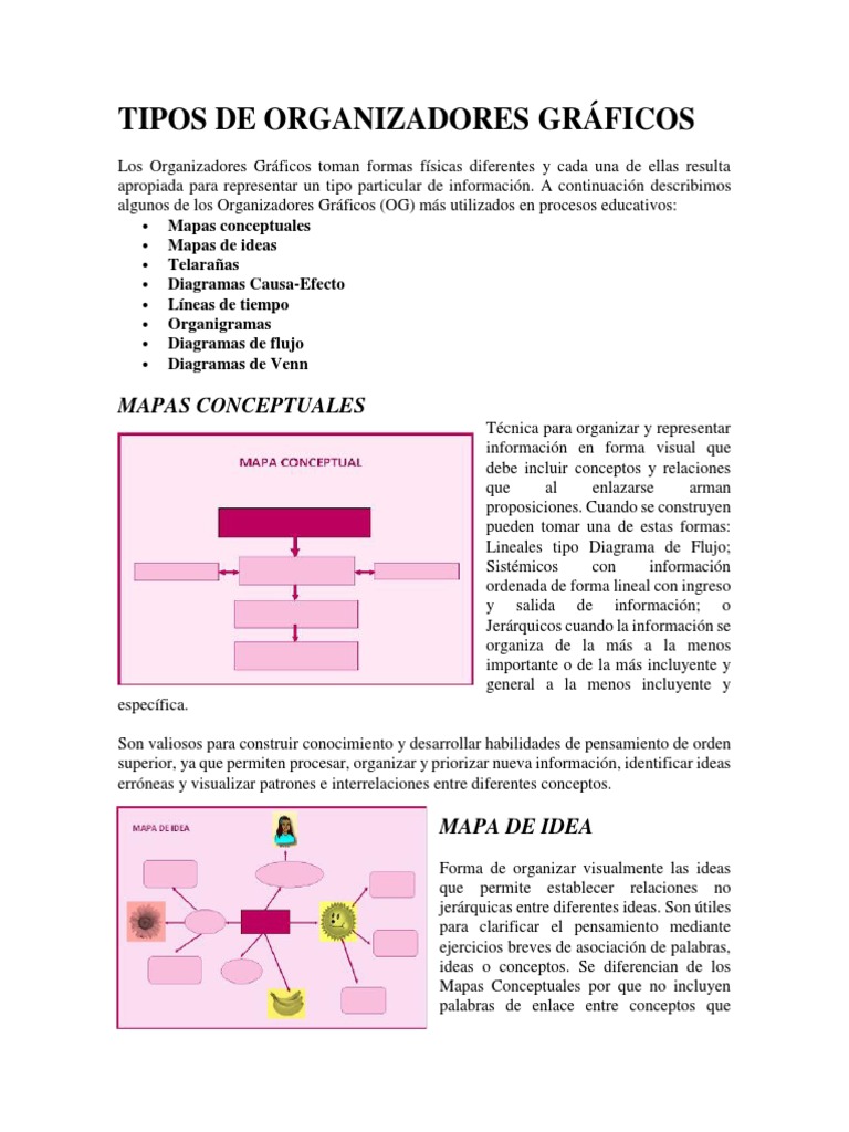 10 organizadores graficos | Algoritmos | Conjunto (Matemáticas)