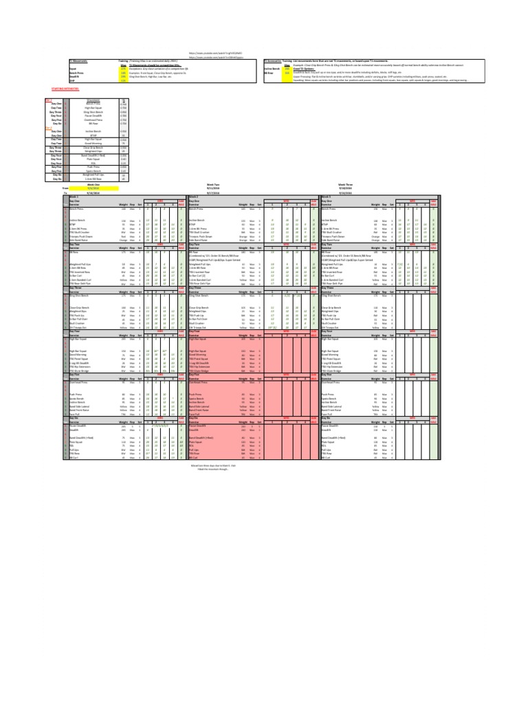 A Comprehensive Strength Training Program: Tiered Exercises ...