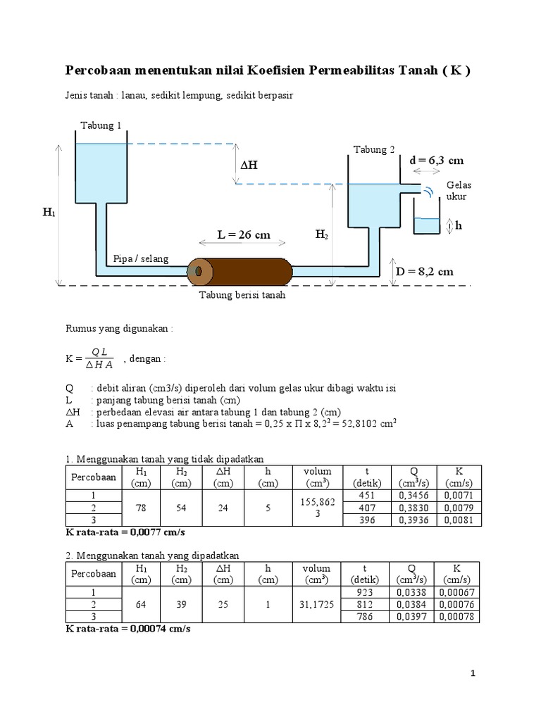 Tugas Aliran Air Tanah | PDF