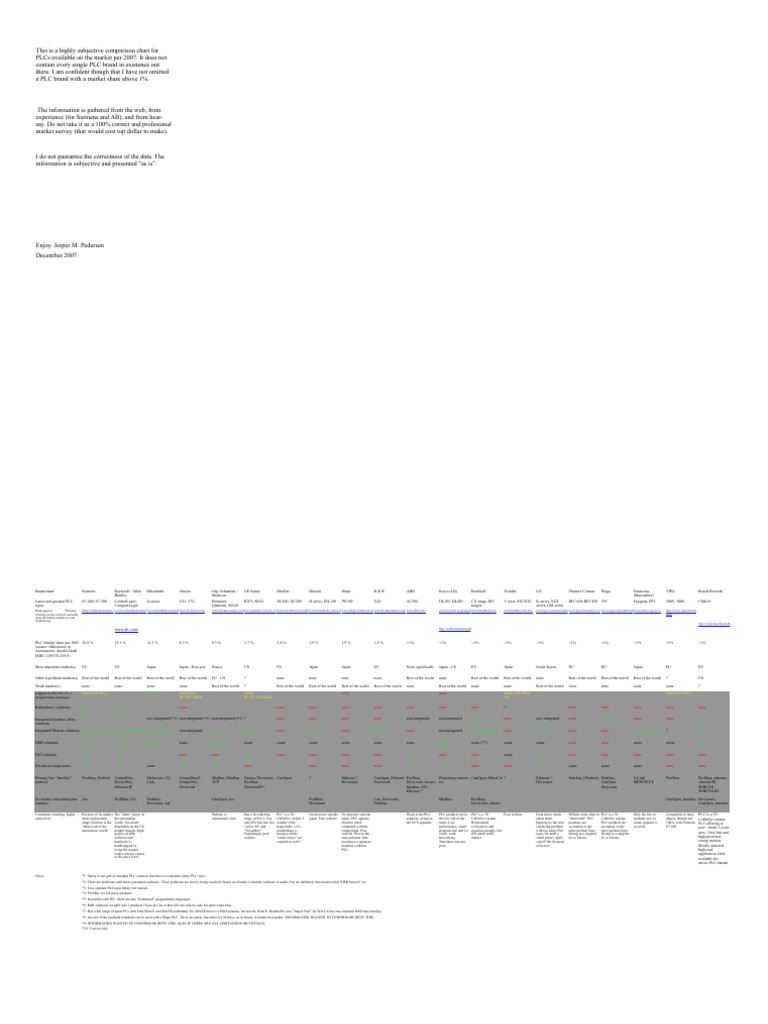 PLC Comparison Chart 2007 v5 | PDF | Ethernet | Computer Engineering