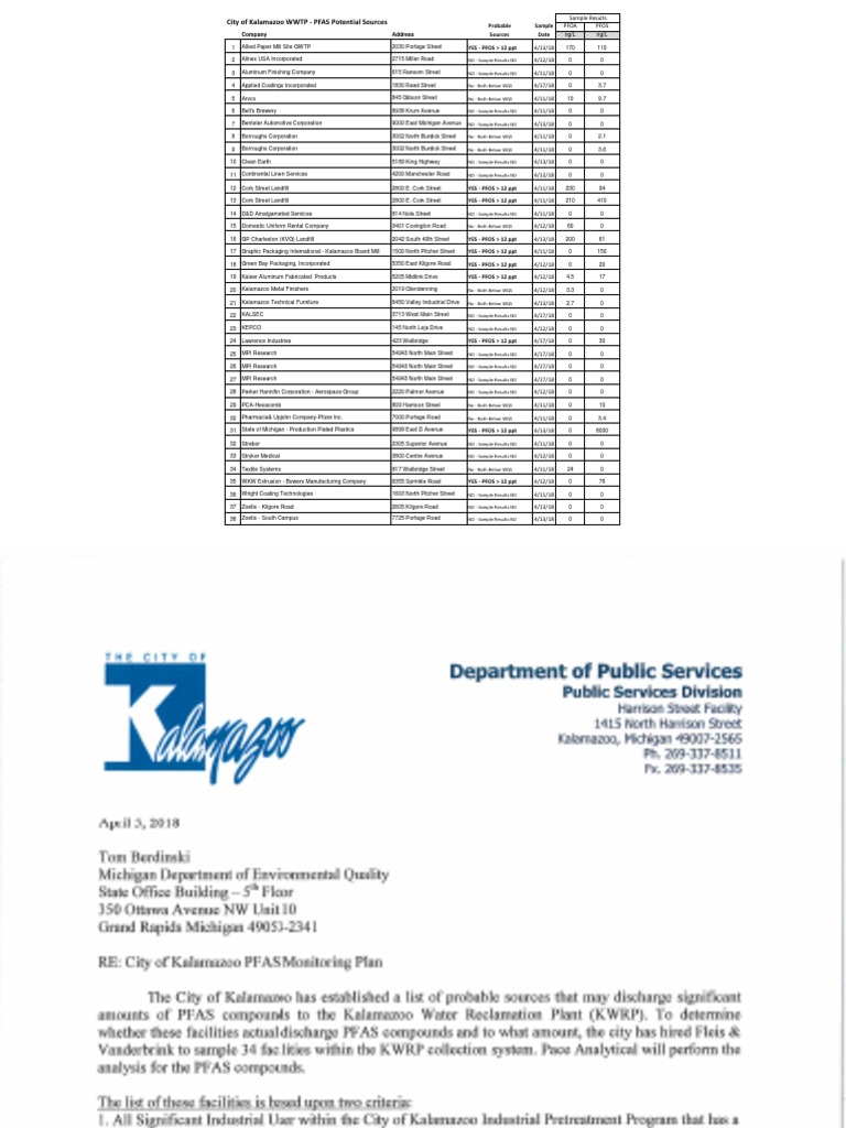 Kalamazoo 2018 PFAS Wastewater Testing Report | PDF | Clean Water Act ...