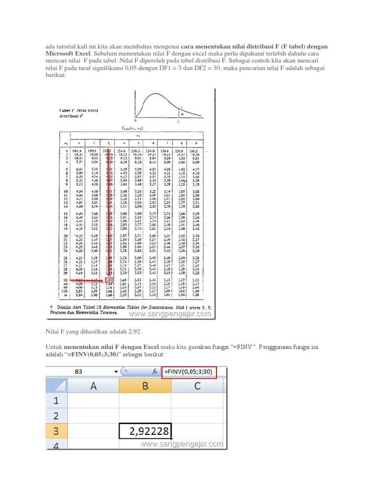 F Tabel | PDF | Metode & Bahan Ajar